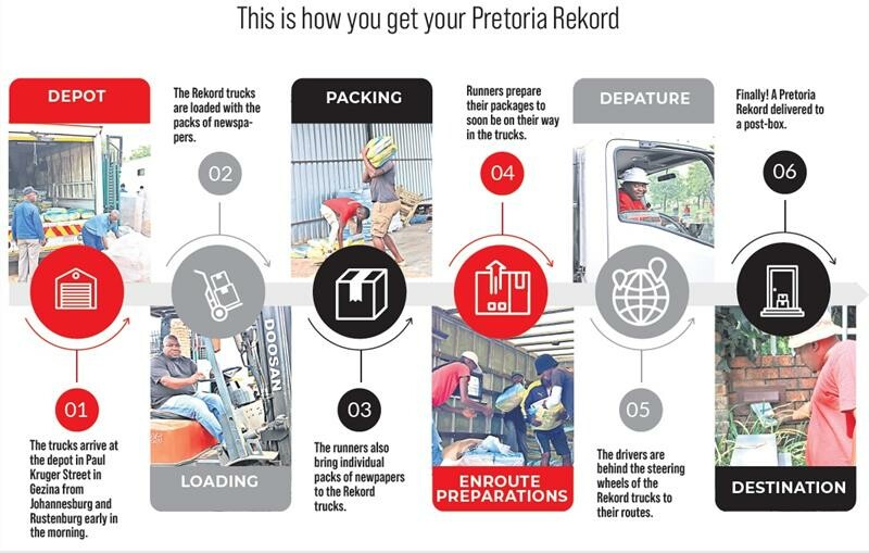 How (and when) Rekord reaches every corner of Pretoria | Rekord