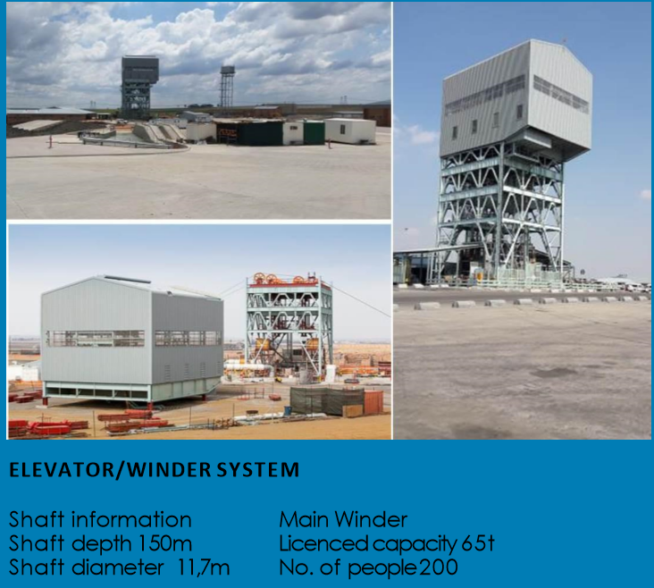 Quick facts and photos of Shondoni Colliery | Ridge Times