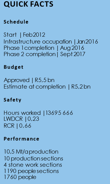 Quick facts and photos of Shondoni Colliery | Ridge Times