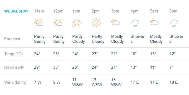 Severe weather to hit Secunda and surrounding areas this afternoon ...