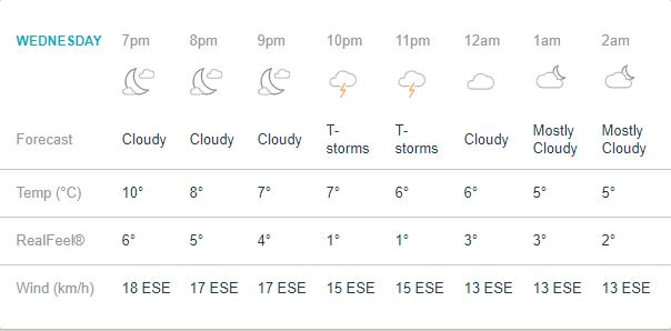 Severe weather to hit Secunda and surrounding areas this afternoon ...