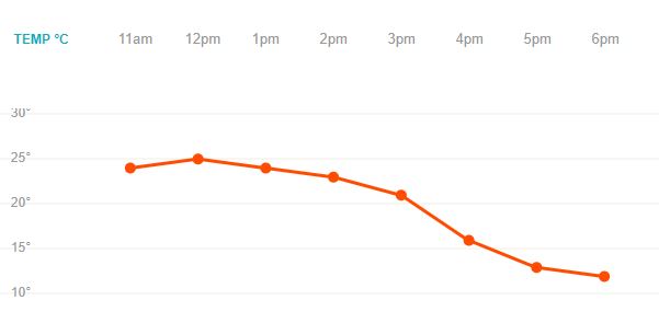 Severe weather to hit Secunda and surrounding areas this afternoon ...