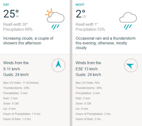 Severe weather to hit Secunda and surrounding areas this afternoon ...